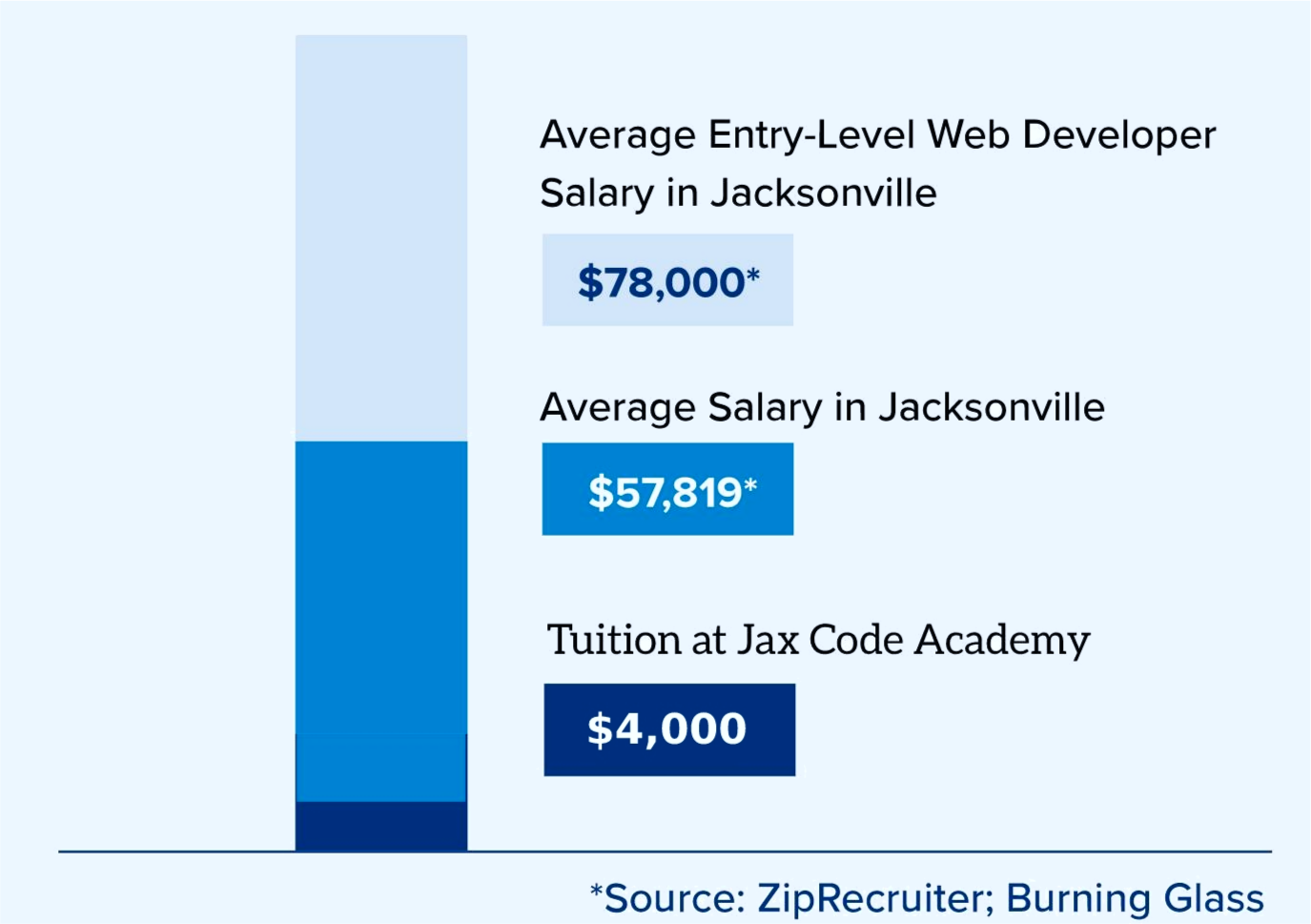 Homepage - Jax Code Academy